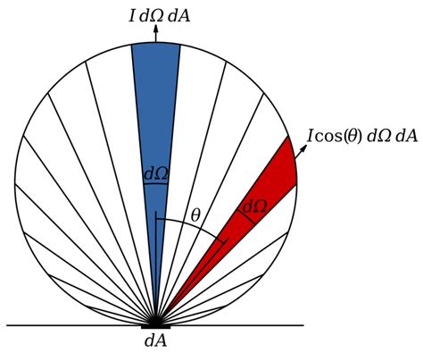 Nonimaging Optics Design Theory And Concepts Shapeoptics Technologies Holdings