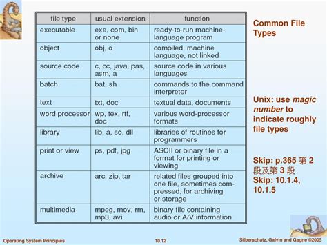 PPT Chapter File System PowerPoint Presentation Free Download ID