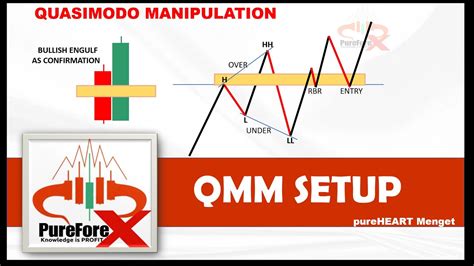 QUASIMODO MANIPULATION SETUP YouTube
