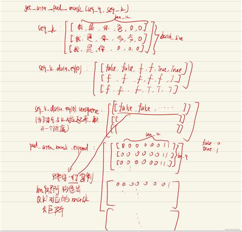 transformer源代码学习 transformer源码下载 csdn博客