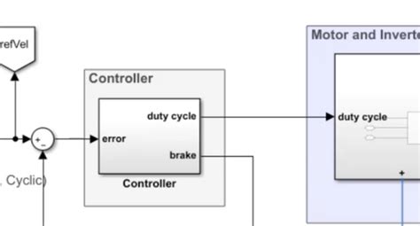 Relation Between Bldc Power Input And Duty Cycle R Motors