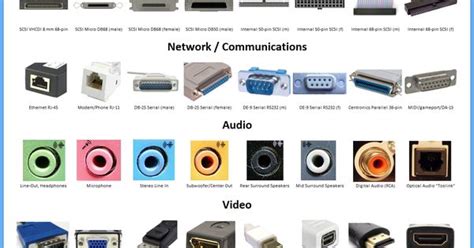 The Ultimate Chart Of Computer Connectors And Ports Vrogue Co