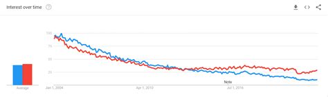 Php Vs Javascript The Right Tech For Your Next Big Project Big Data Analytics News