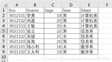 Excel数据表转成insert语句插入数据库excel Insert Into Csdn博客