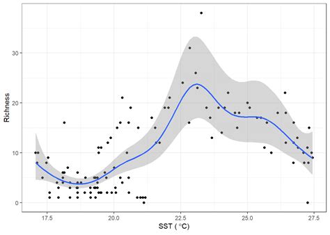 Data Wrangling Visualisation And Spatial Analysis R Workshop