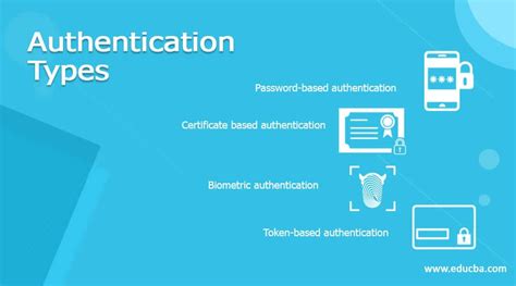 Biometric Authentication Methods