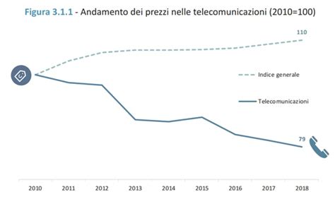 Disastro Annunciato Nelle Telecomunicazioni Di William Casali Pdcs