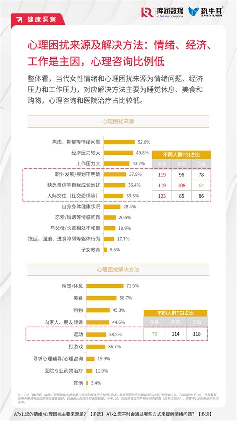 「市场调研案例分享」中青年女性生活方式洞察 知乎