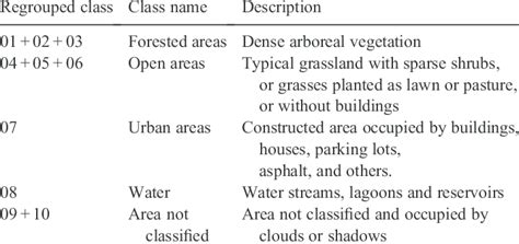 For Explanation Class Codes 0110 Download Table