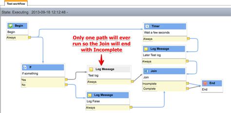 Workflow Join Activity Servicenow Guru