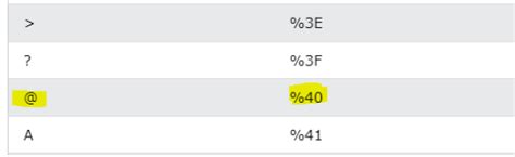 Nodejs Mongoparseerror Uri Does Not Have Hostname Domain Name And