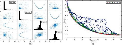 A Maxwell Distribution Of Particles At Any Instant Relating Download Scientific Diagram