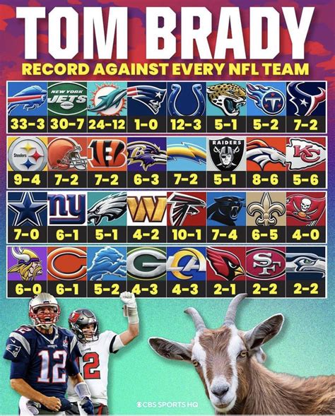 Pin By John Bates On Tom Brady Nfl League Nfl Football Teams Nfl Funny