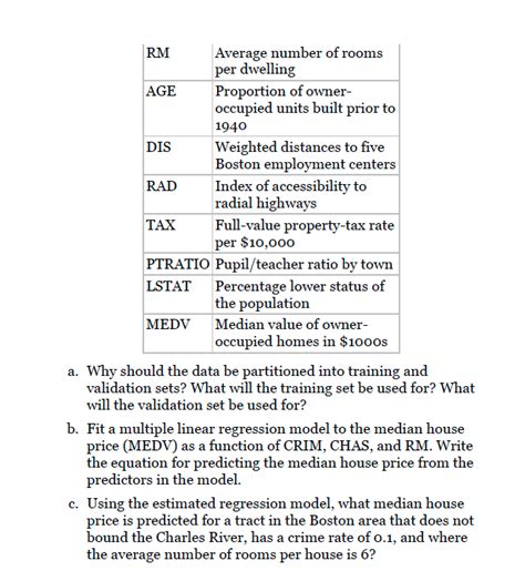 Solved 1 Predicting Boston Housing Prices The File Boston