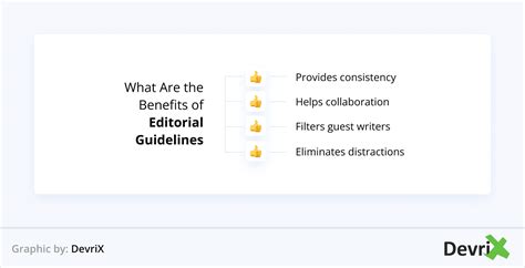 Editorial Guidelines Optimized Content Strategy Why And How Devrix