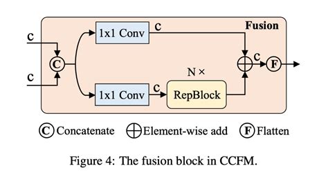 Rt Detr Detrs Beat Yolos On Real Time Object Detection 知乎