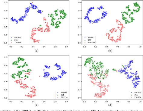 Figure 1 From Few Shot Sar Target Recognition Through Meta Adaptive Hyperparameters Learning