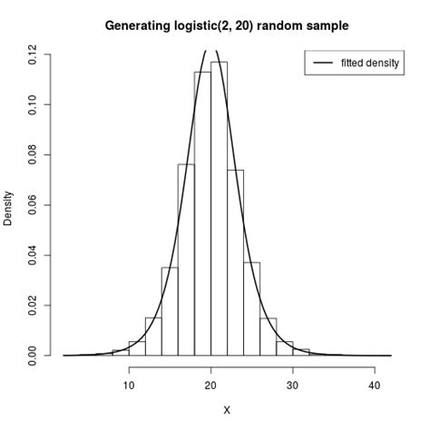 R Exercises Basic Bayesian Inference For Mcmc Techniques Solutions