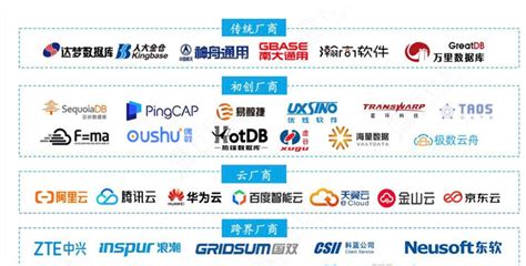 炙手可热！信创时代下的postgresql数据库 Cnblogs5359 博客园