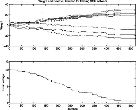 Figure 9 From Analog Vlsi Neural Network With Digital Perturbative Learning Semantic Scholar