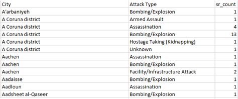Dataset In R How To Assign The Contents Of A Column To Another If