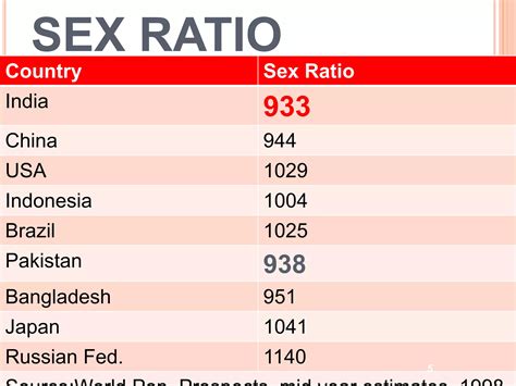Declining Sex Ratio In India Pptx