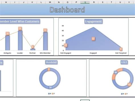 Interactive Excel Dashboard Data Analysis Excel Formula Automation