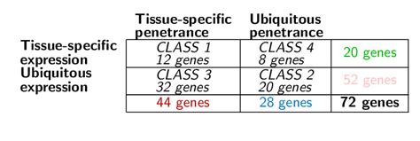 Table Row Height Text Vertical Center And Color Tex Latex Stack