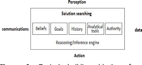 Figure 1 From Autonomy Of Economic Agents In Peer To Peer Systems Short Paper Semantic Scholar
