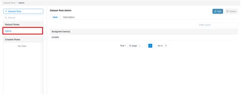 Role · Manual Of Mdx For Kylin