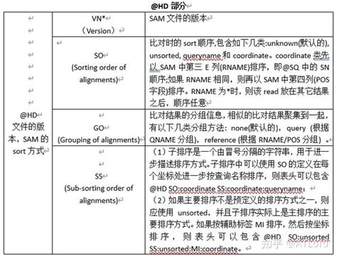 数据格式（六）——sambam 知乎