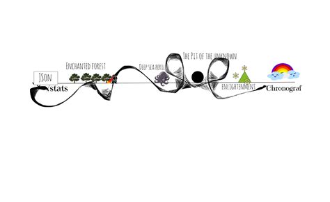 Getting Started With Metrics In Rails Influxdata