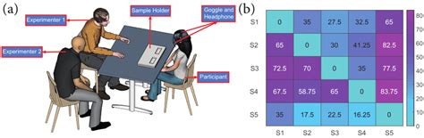 A The Set Up Used In Our Psychophysical Experiments A Sample Holder Download Scientific