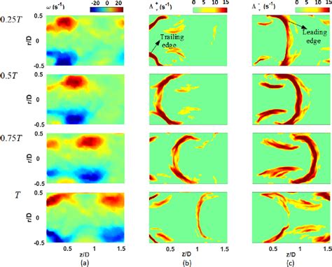 Figure 1 From Lagrangian Mixing Of Pulsatile Flows In Constricted Tubes