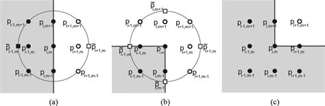 Interpolated Mesh At A A Right Boundary B Top Right Outer Corner Download Scientific