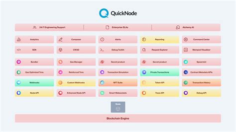 Alchemy Vs Quicknode Web3 Node Provider Comparison