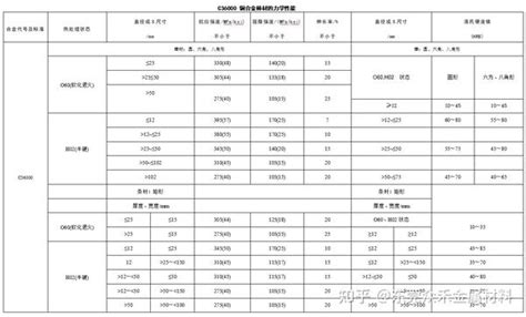 C36000 易切削黄铜 化学成份 力学性能 知乎