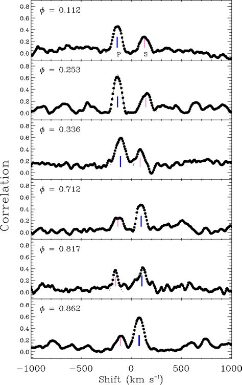 Figure 1 From Absolute Parameters Of The Eclipsing Binary V821 Cas From Ubvri Light Curves And