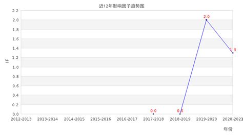 Alternatives影响因子if中科院分区sci期刊投稿经验爱科学