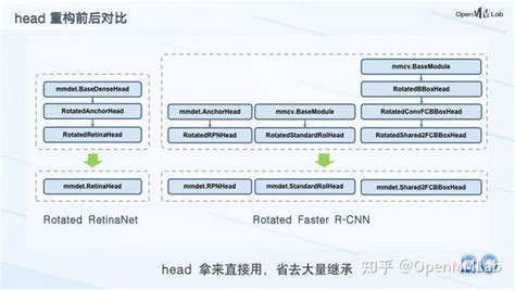 mmrotate 全面升级，新增 boxtype 设计 知乎