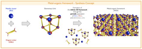 Synthesis Of Porous Materials Wuttkegroup