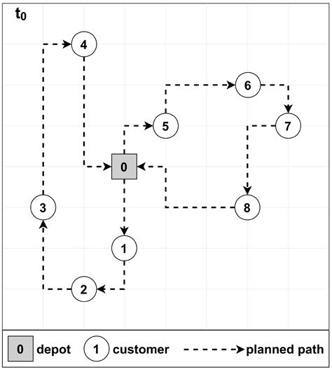 Mathematics Free Full Text Review Of Stochastic Dynamic Vehicle