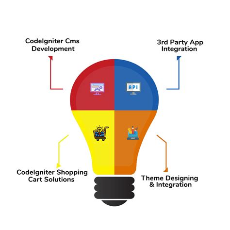 Codeigniter Web Application And Web Development Company Yorvitech