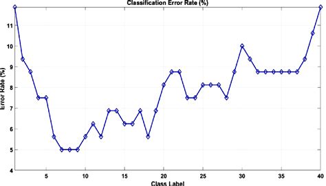 Figure 5 From Adaptive Image Super Resolution Algorithm Based On Fractional Fourier Transform