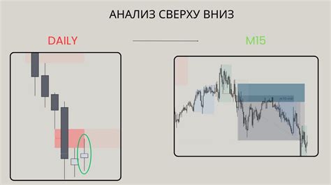 Как анализировать график Пошаговое объяснение с разных таймфреймов Youtube
