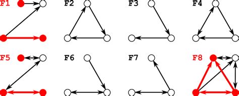 The Eight Digraphs Are The Forbidden Induced Subgraphs That Download Scientific Diagram