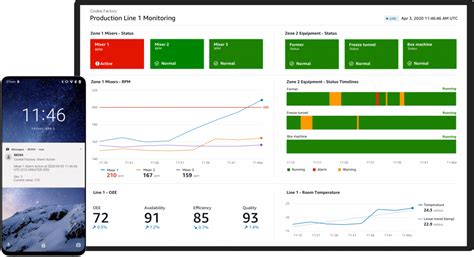 Aws Iot Sitewise The Internet Of Things On Aws Official Blog