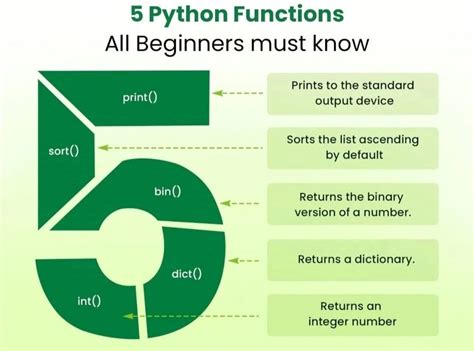 Priyanka Sg On Linkedin Datascience Dataanalyst Sql Python Pandas Excel Powerbi
