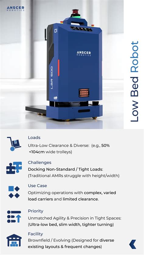 Anscerrobotics Amr Robotics Warehouseautomation Intralogistics Brownfield Greenfield