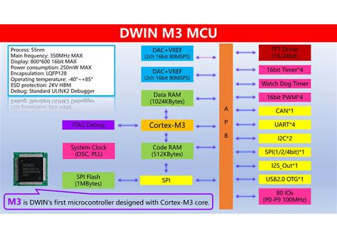 Beijing Dwin Technology Co Ltd Home Facebook
